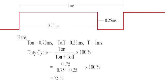 Generate PWM signal using PIC16F877A microcontroller and MikroC